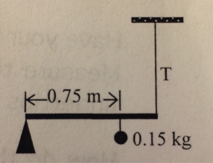 Solved A uniform meter stick weighing 5.0 N can rotate about | Chegg.com