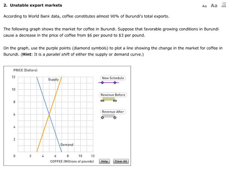 Solved 2. Unstable export markets Aa Aa E According to World | Chegg.com
