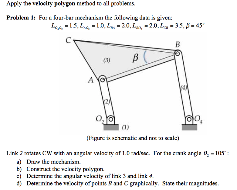 Solved Apply the velocity polygon method to all problems. | Chegg.com