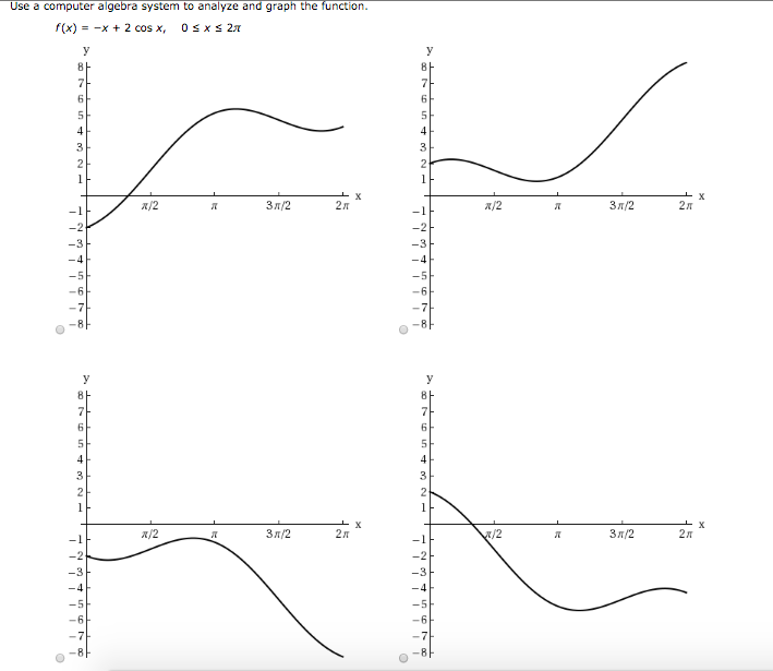 Solved Use a computer algebra system to analyze and graph | Chegg.com | Chegg.com