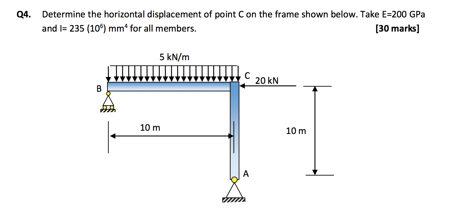 Solved Determine the horizontal displacement of point C on | Chegg.com