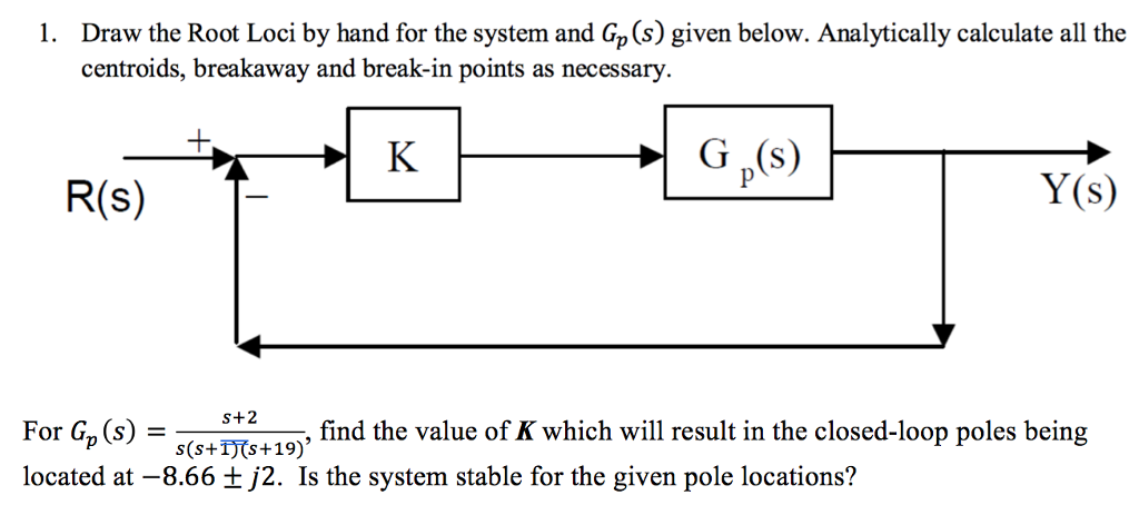 Solved Draw the Root Loci by hand for the system and Gp (s) | Chegg.com