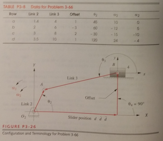 Solved The link lengths and offset and the values of for | Chegg.com