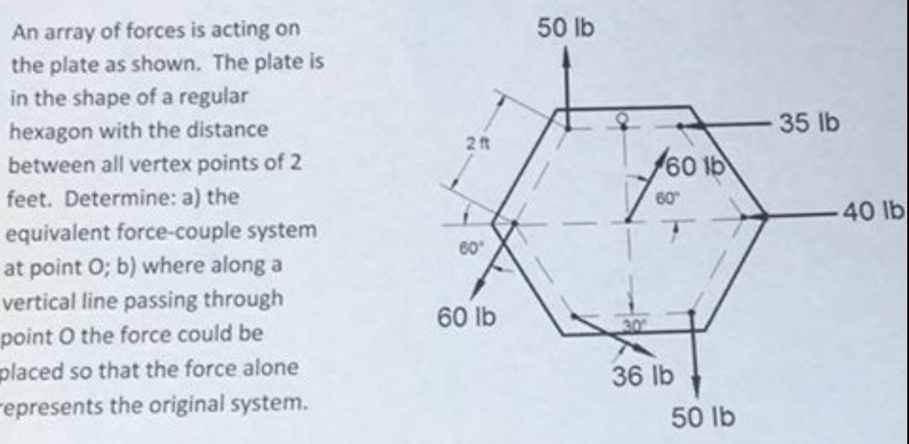 Solved 50 lb An array of forces is acting on the plate as | Chegg.com