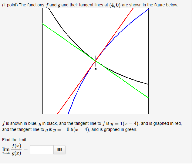 Solved (1 point) The functions f and g and their tangent | Chegg.com