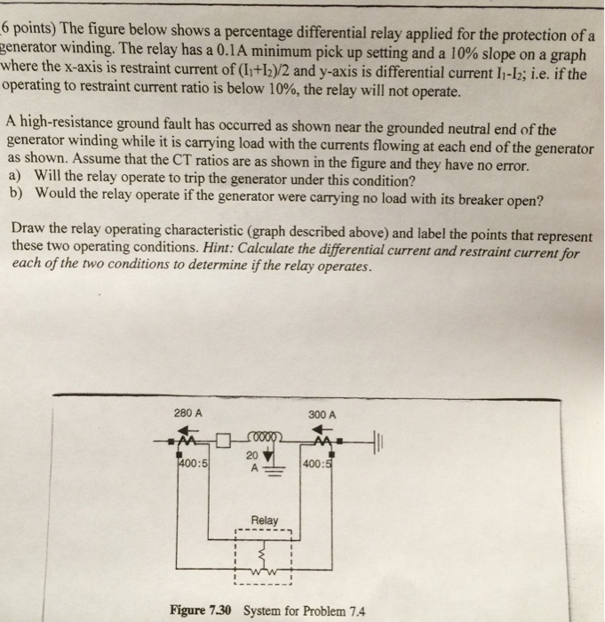 Solved The figure below shows a percentage differential | Chegg.com