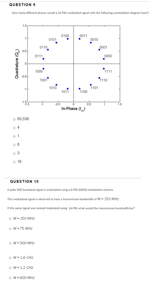 Solved QUESTION 9 How many different phases would a 16-PSK | Chegg.com