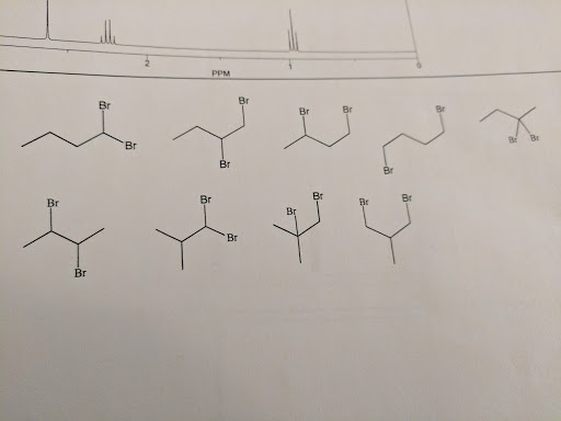 Solved The following spectra have a formula of C4H8Br2. | Chegg.com