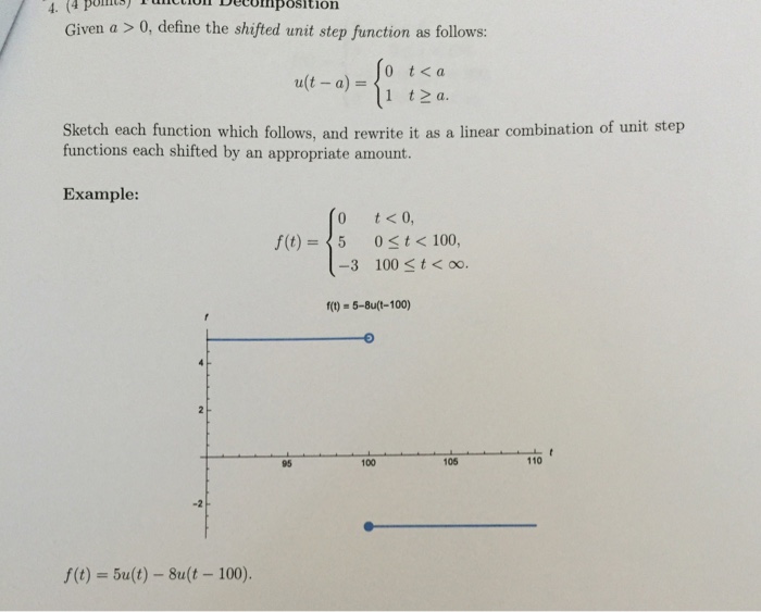 Solved Given A 0 Define The Shifted Unit Step Function As