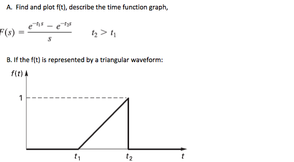 Solved Find and plot f(t), describe the time function graph, | Chegg.com