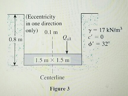 Solved An eccentrically loaded foundation is shown in Figure | Chegg.com