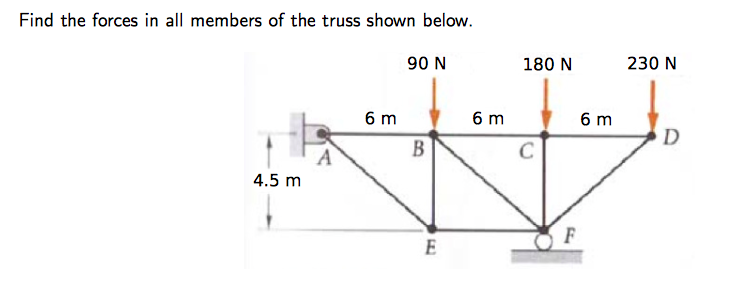 Solved Find the forces in all members of the truss shown | Chegg.com