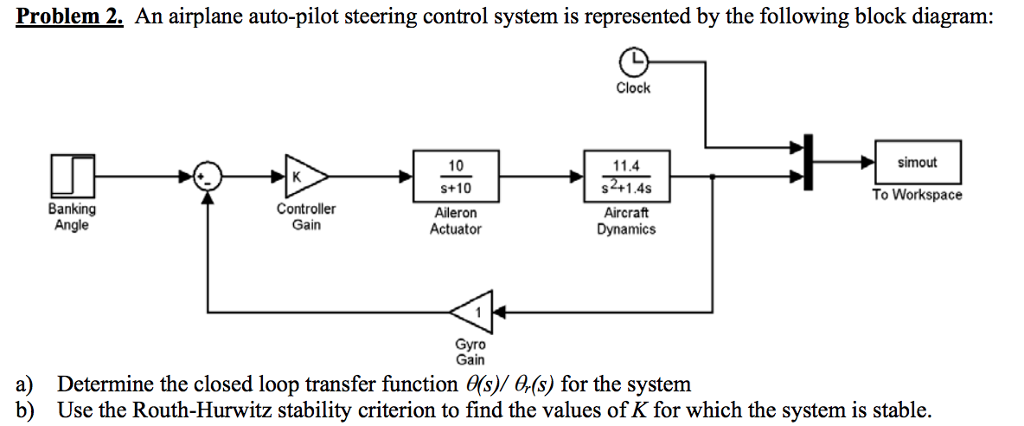 Solved Problem 2. An airplane auto-pilot steering control | Chegg.com