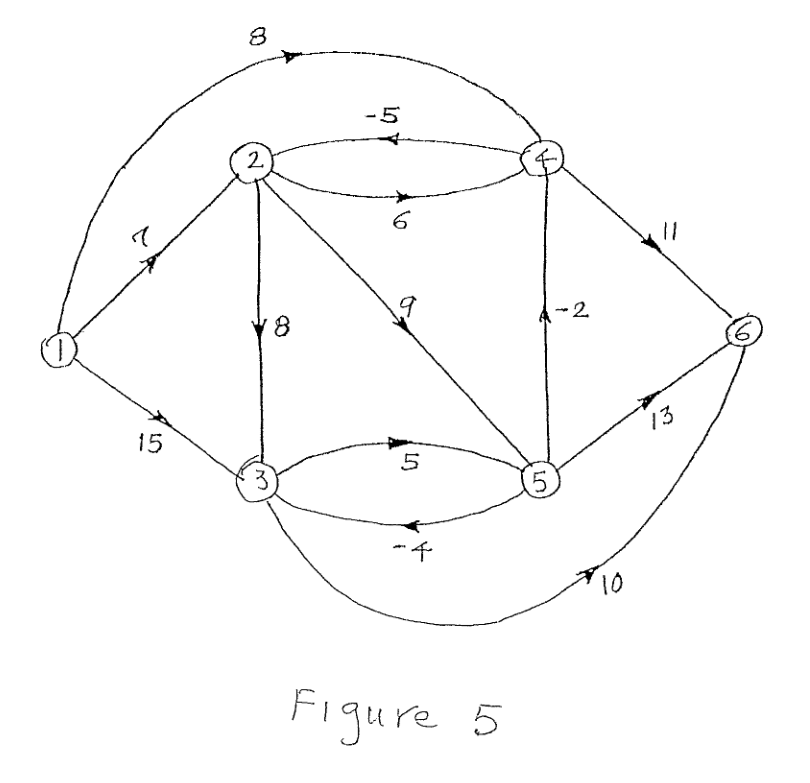 Solved Consider the network shown in Figure 5. Apply Yen’s | Chegg.com