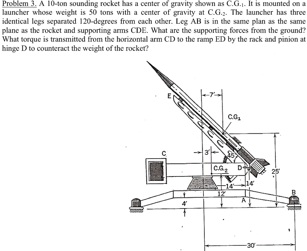 Solved A 10-ton sounding rocket has a center of gravity | Chegg.com