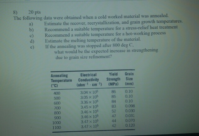 Solved The following data were obtained when a cold worked | Chegg.com