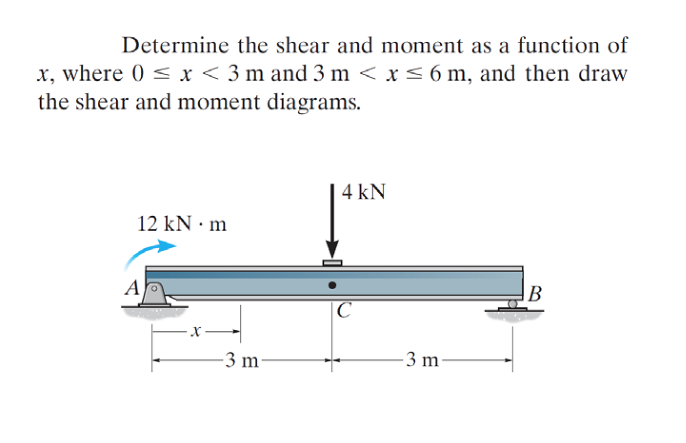 Solved Determine the shear and moment as a function of x, | Chegg.com