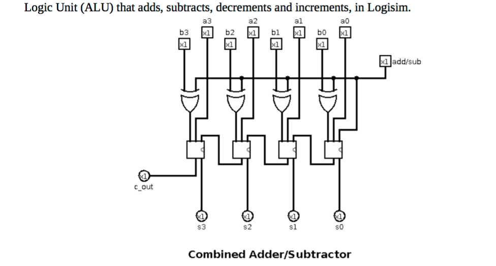 Solved Logic Unit (ALU) that adds, subtracts, decrements and | Chegg.com