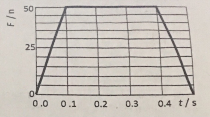 Solved A 1.5kg mass is traveling to the left at 6.0 m/s. It | Chegg.com