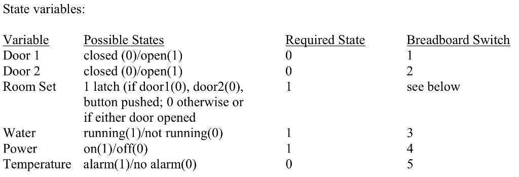 You are assigned the task of designing and building a | Chegg.com