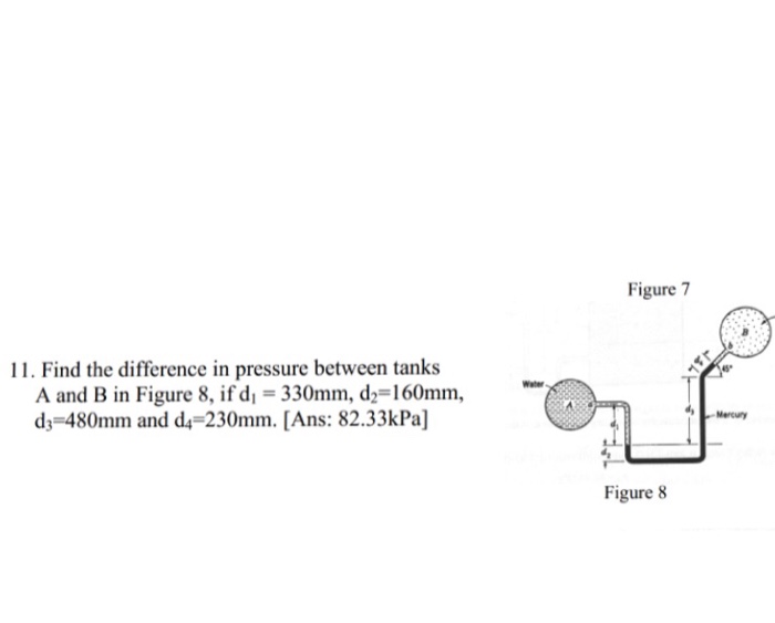 Solved Find the difference in pressure between tanks A and B | Chegg.com