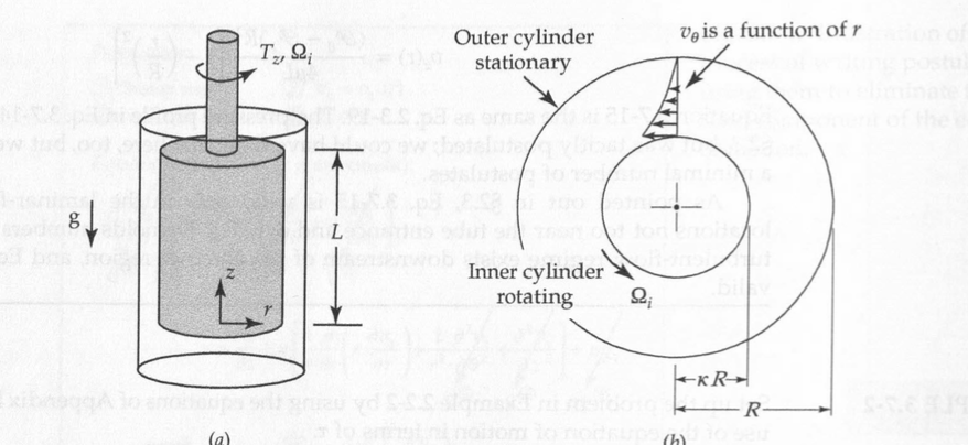 Solved In the tangential annular flow problem in Example | Chegg.com