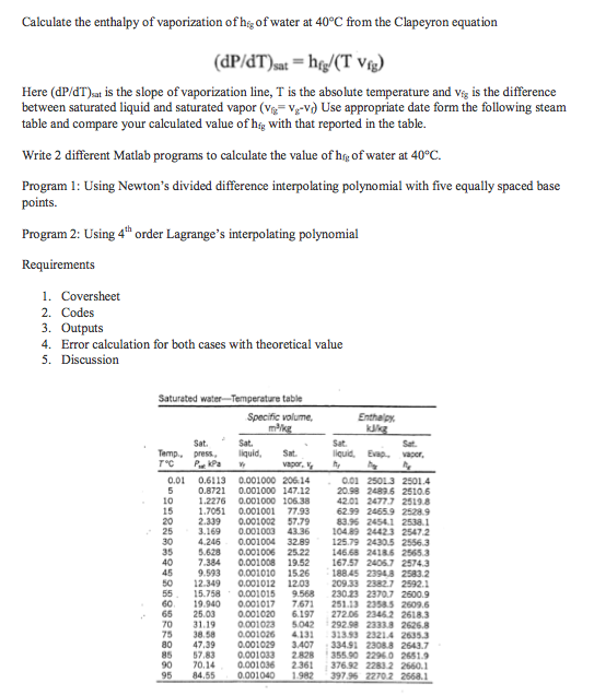 Calculate the enthalpy of vaporization of hfg of | Chegg.com