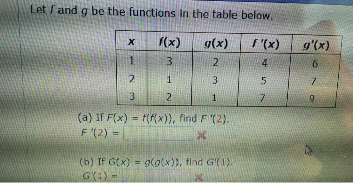 Solved Let f and g be the functions in the table below. If | Chegg.com