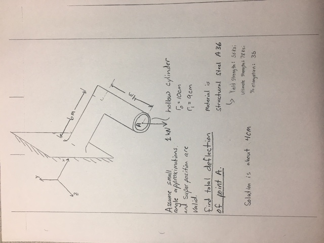 Solved Assume small angle approximations and Super | Chegg.com