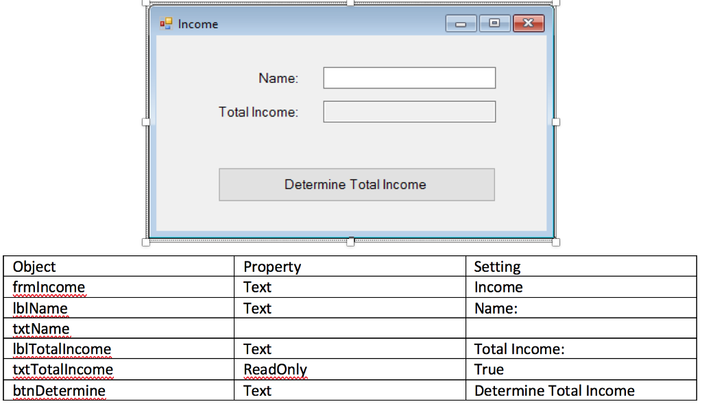 Visual Basic Programming Total Income Write A Chegg