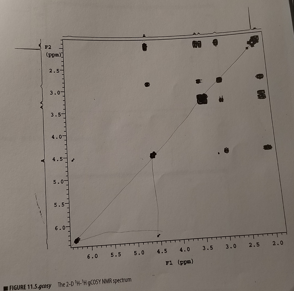 Solved 13 6.5 6.0 5.5 5.04.5 4.0 3.5 3.0 2.5 0.97 2.93 0.96 | Chegg.com