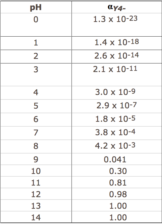 Solved Calculate pV2 at each of the following points in the | Chegg.com