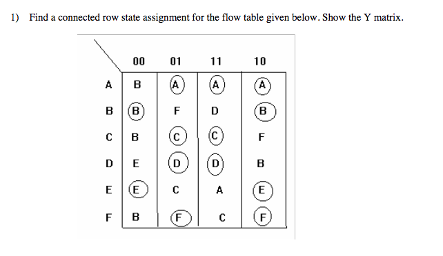 Solved 1) Find a connected row state assignment for the flow | Chegg.com