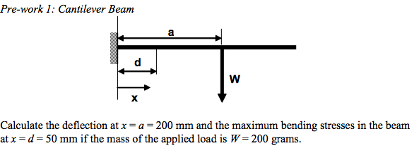 Solved Cantilever Beam Calculate the deflection at x = a = | Chegg.com