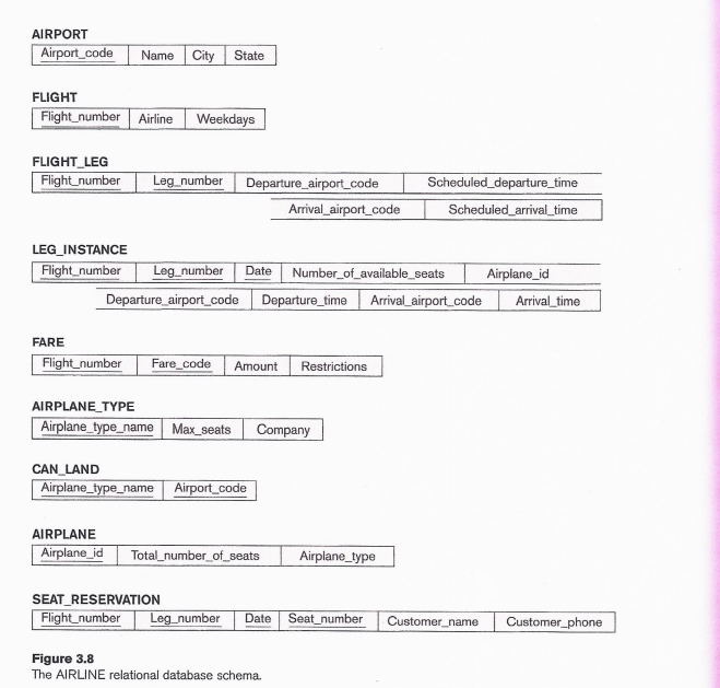 Solved Using Figure 3.8 , write a SQL DDL script to create | Chegg.com