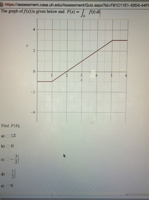 Solved: The Graph Of F (X)|is Given Below And F(x)=integra... | Chegg.com