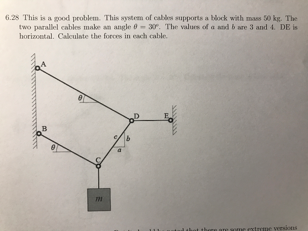 Solved This is a good problem. This system of cables | Chegg.com