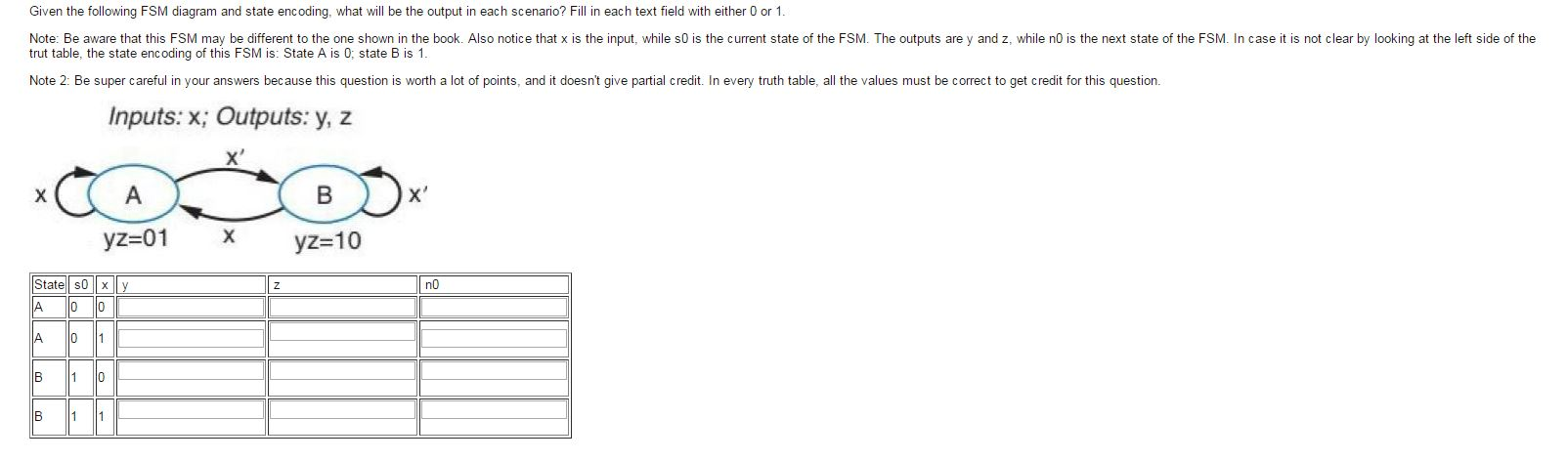 Solved Given the following FSM diagram and state encoding, | Chegg.com Solved Given the following FSM diagram and state encoding, | Chegg.com