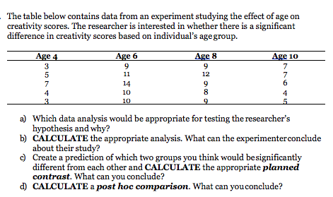 Solved The table below contains data from an experiment | Chegg.com