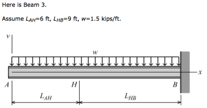 Solved You will analyze four different beams. For each beam | Chegg.com