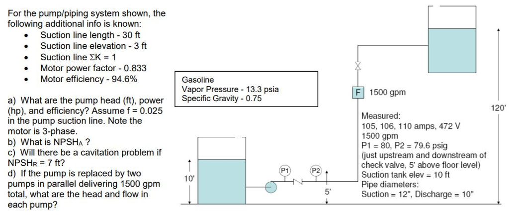 Solved For the pump/piping system shown, the following | Chegg.com