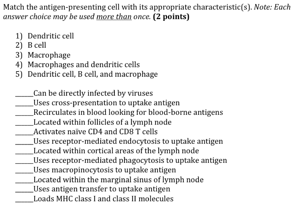 Solved Match the antigen-presenting cell with its | Chegg.com