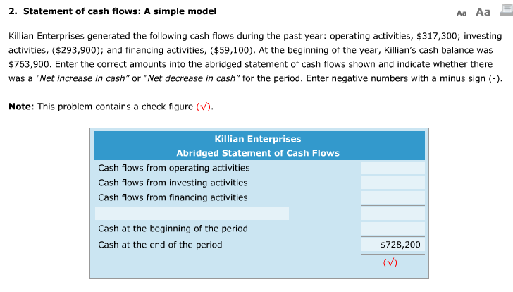 Solved Killian Enterprises generated the following cash | Chegg.com