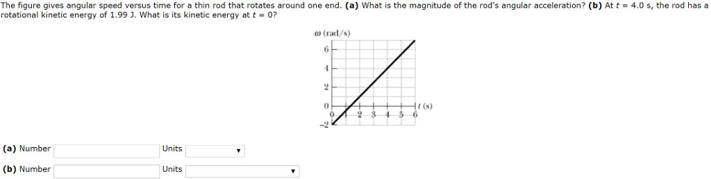 Solved The figure gives angular speed versus time for a thin | Chegg.com