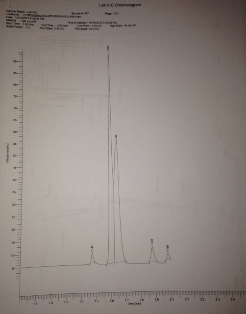 Solved Based on my GC results (FC Alkylation), what are the | Chegg.com