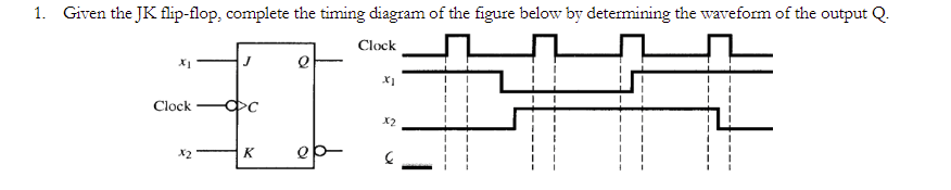 Solved Given the JK flip-flop, complete the timing diagram | Chegg.com