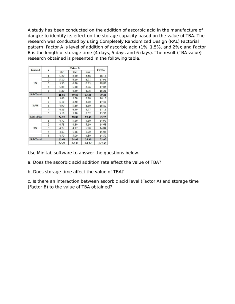 Solved A study has been conducted on the addition of | Chegg.com