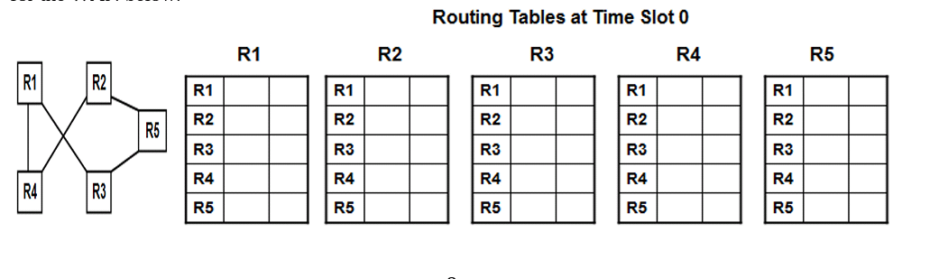 Use the Distance Vector routing protocol to determine | Chegg.com