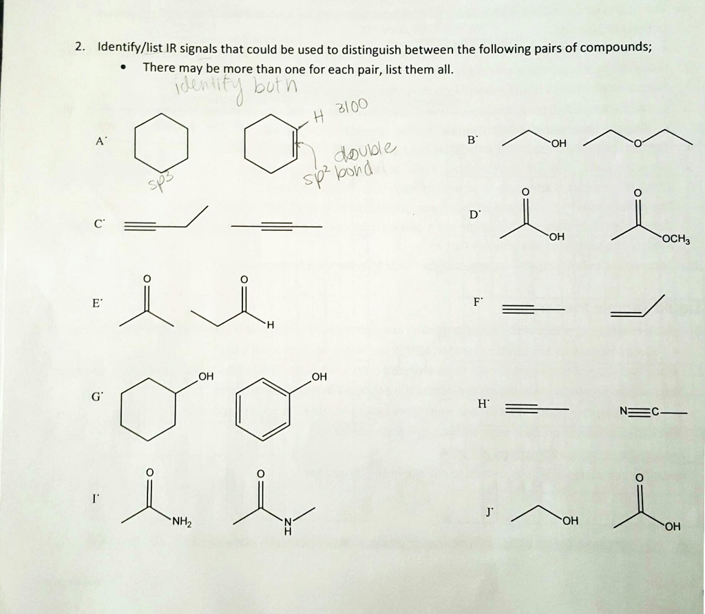 Solved Identify/list IR signals that could be used to | Chegg.com