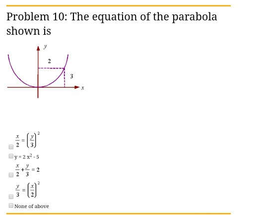 Solved Problem 10: The equation of the parabola shown is | Chegg.com
